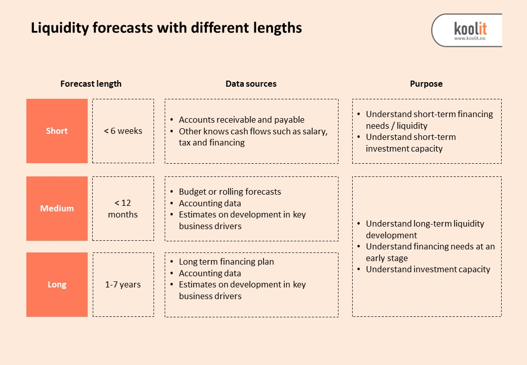 Cash Management - The Ultimate Guide