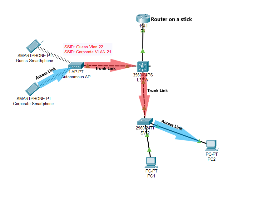 Autonomous AP Access Point Configuration Study CCNA Autonomous AP Access Point Configuration Study CCNA