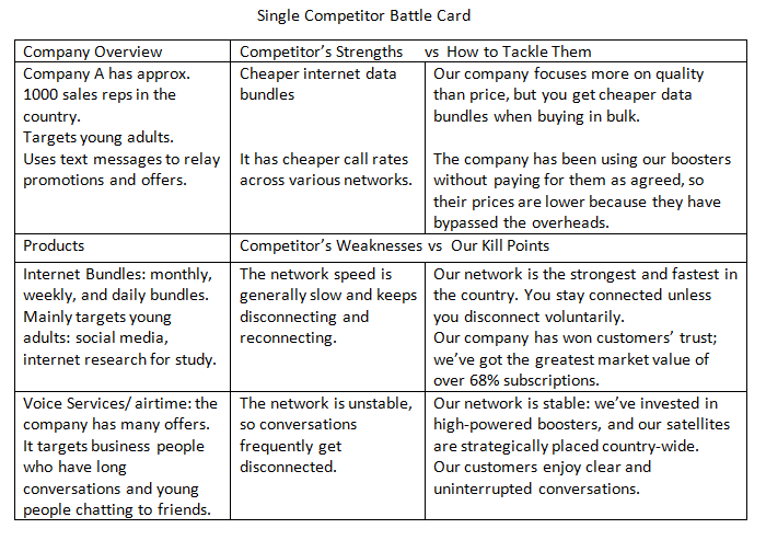 10 Tips for Creating an Effective Sales Battle Card