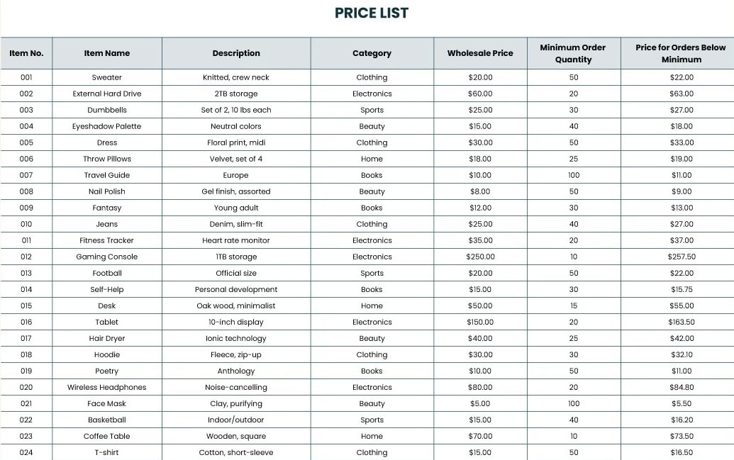Create the perfect wholesale price list that sells