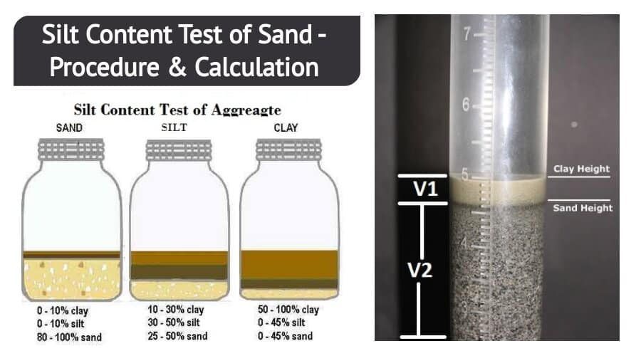 How to Test Sand Quality at Construction Sites for Concrete