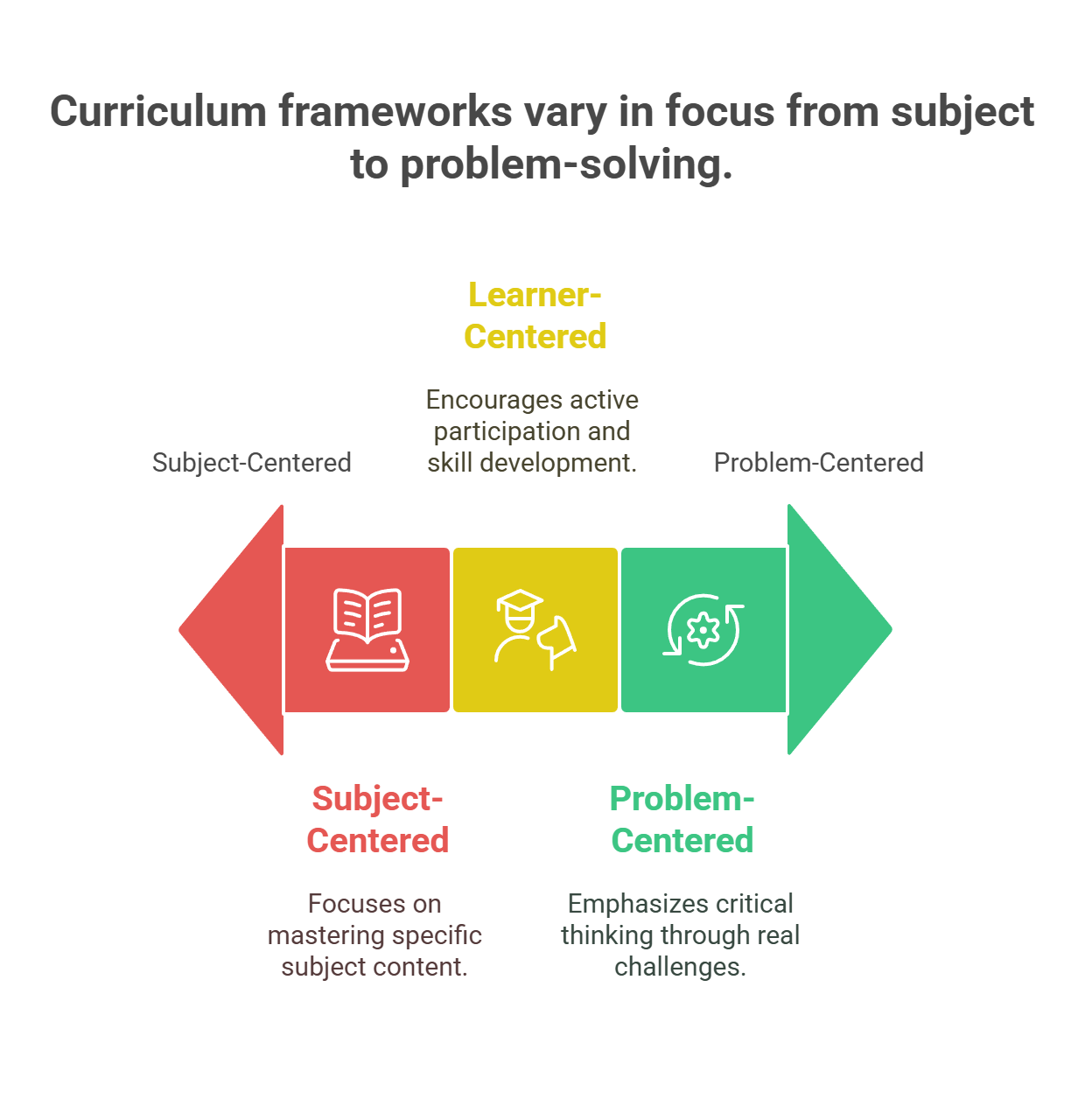 The Ultimate Guide to Curriculum Frameworks for Educators and Parents ...
