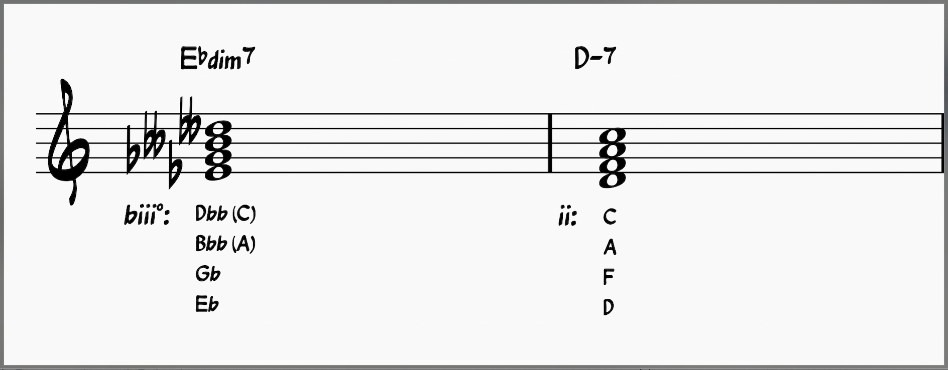 All Of Me Jazz Workshop—Play This Iconic Jazz Song Today!