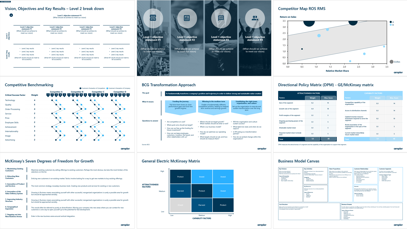 How To Create a Recommendation Slide Like a McKinsey Consultant - Ampler