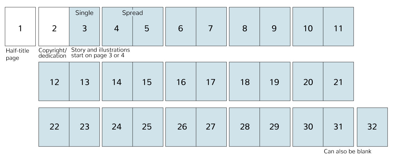 What Every Children's Book Author Should Know About Picture Book Design