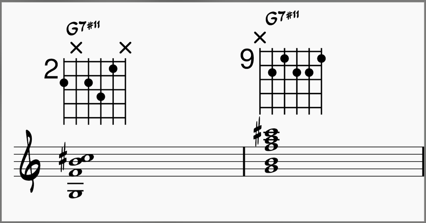 The Girl From Ipanema Chords Master This Bossa Nova Classic 1566