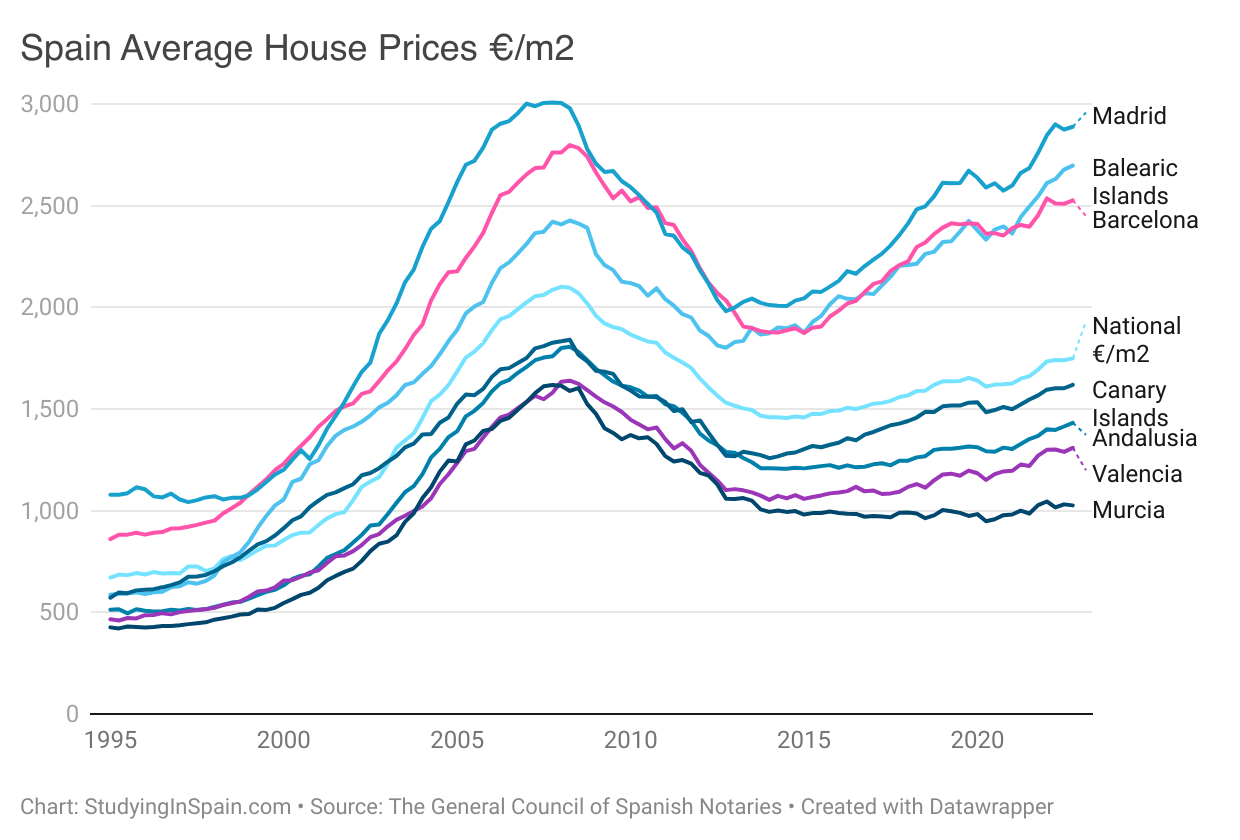 Moving to Spain – The Ultimate Study In Spain Guide For International ...