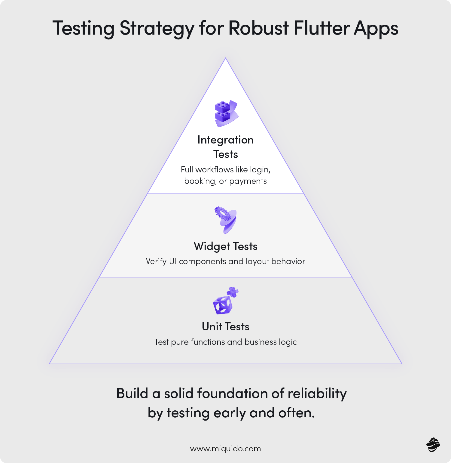 Flutter App Development: 8 Best Practices to Follow in 2025 | Miquido