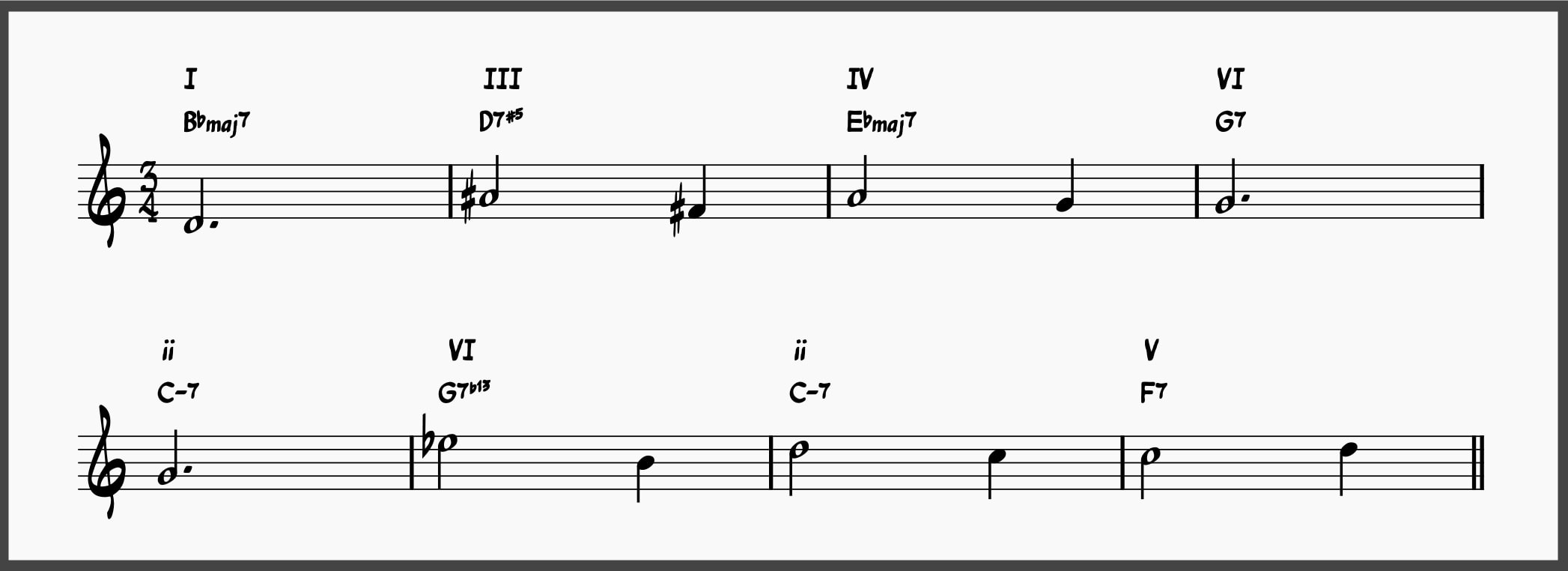 10 Jazz Reharmonization Techniques to Transform Any Standard