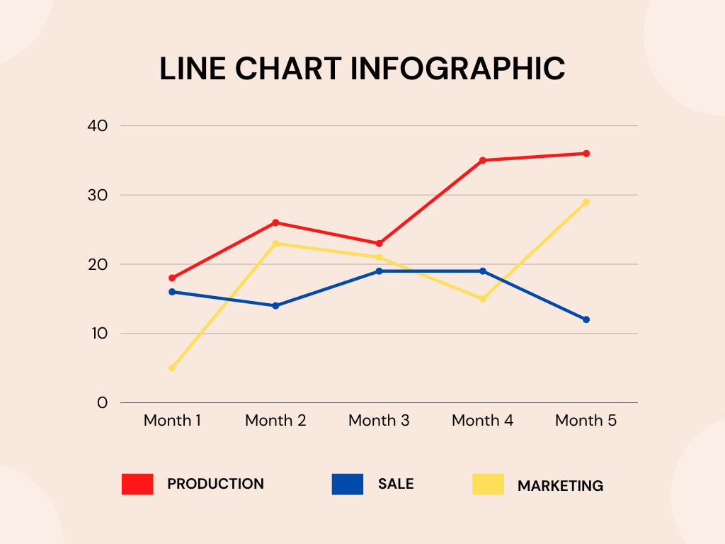 Double Line Graph Template