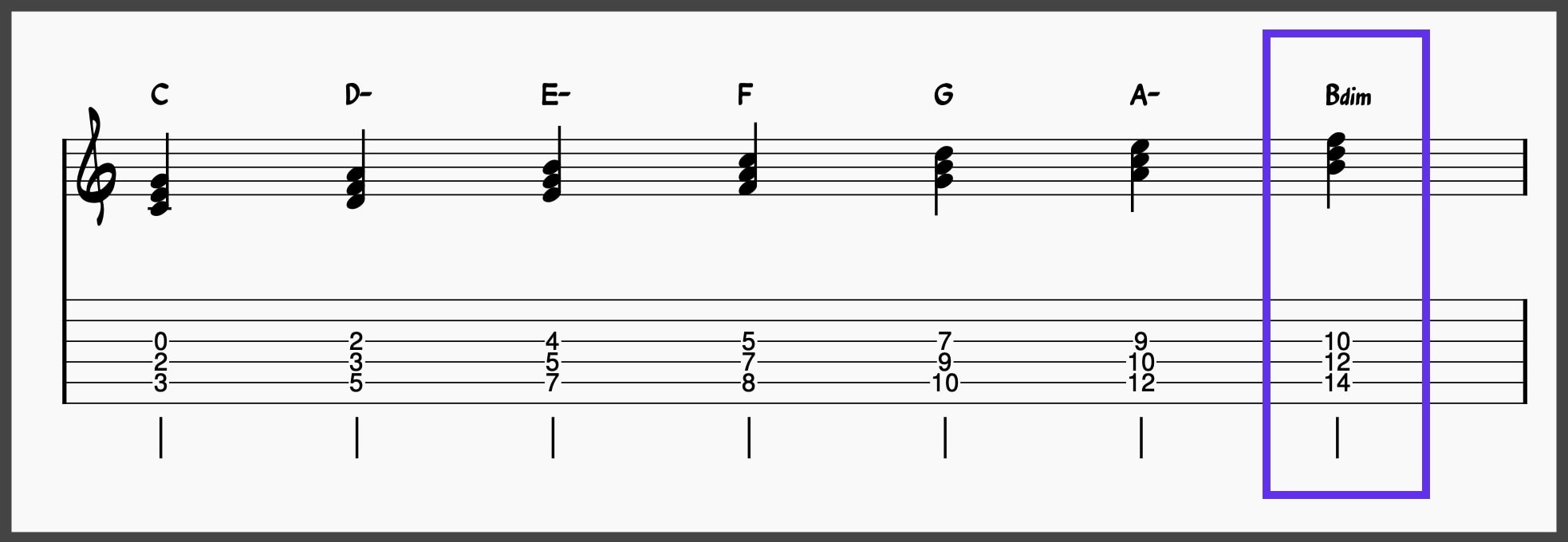 5 Diminished Chord Progressions You Must Know!