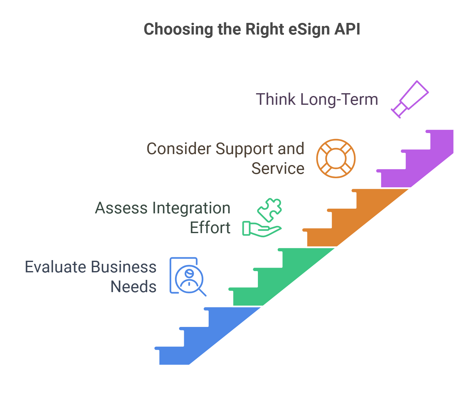 How to Choose the Best e-Signature API: 2025’s Leading Options