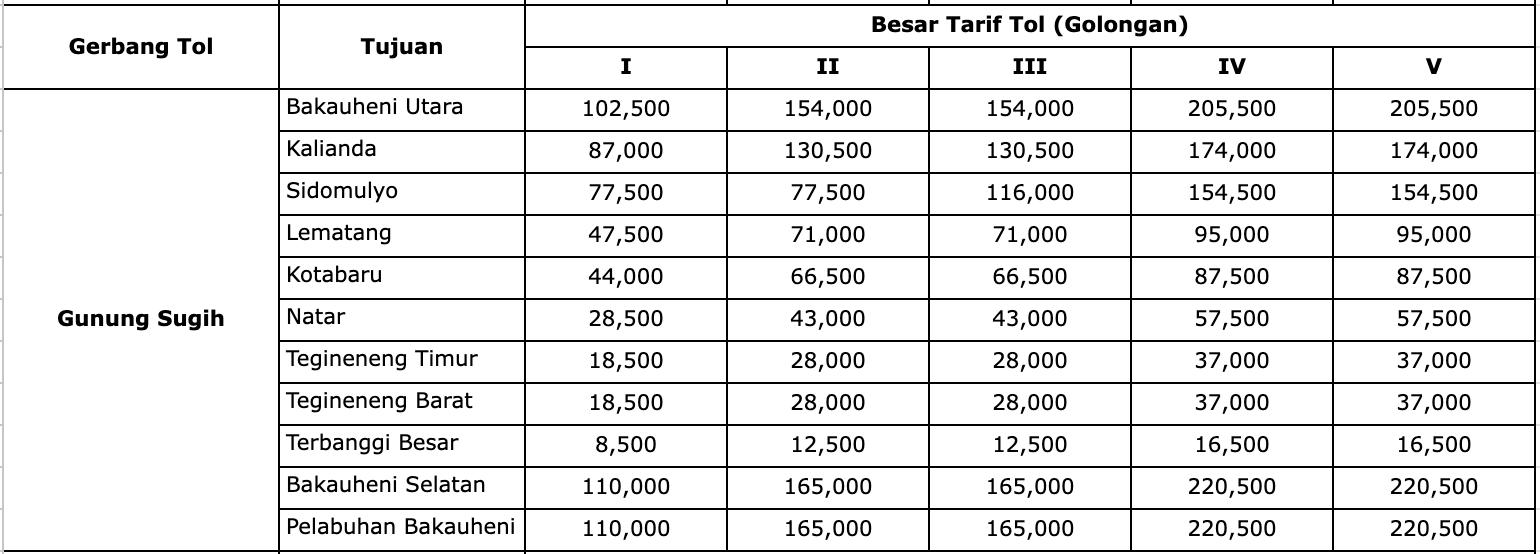 Tarif Tol Lampung Terbaru dan Terlengkap 2023 | Auto2000