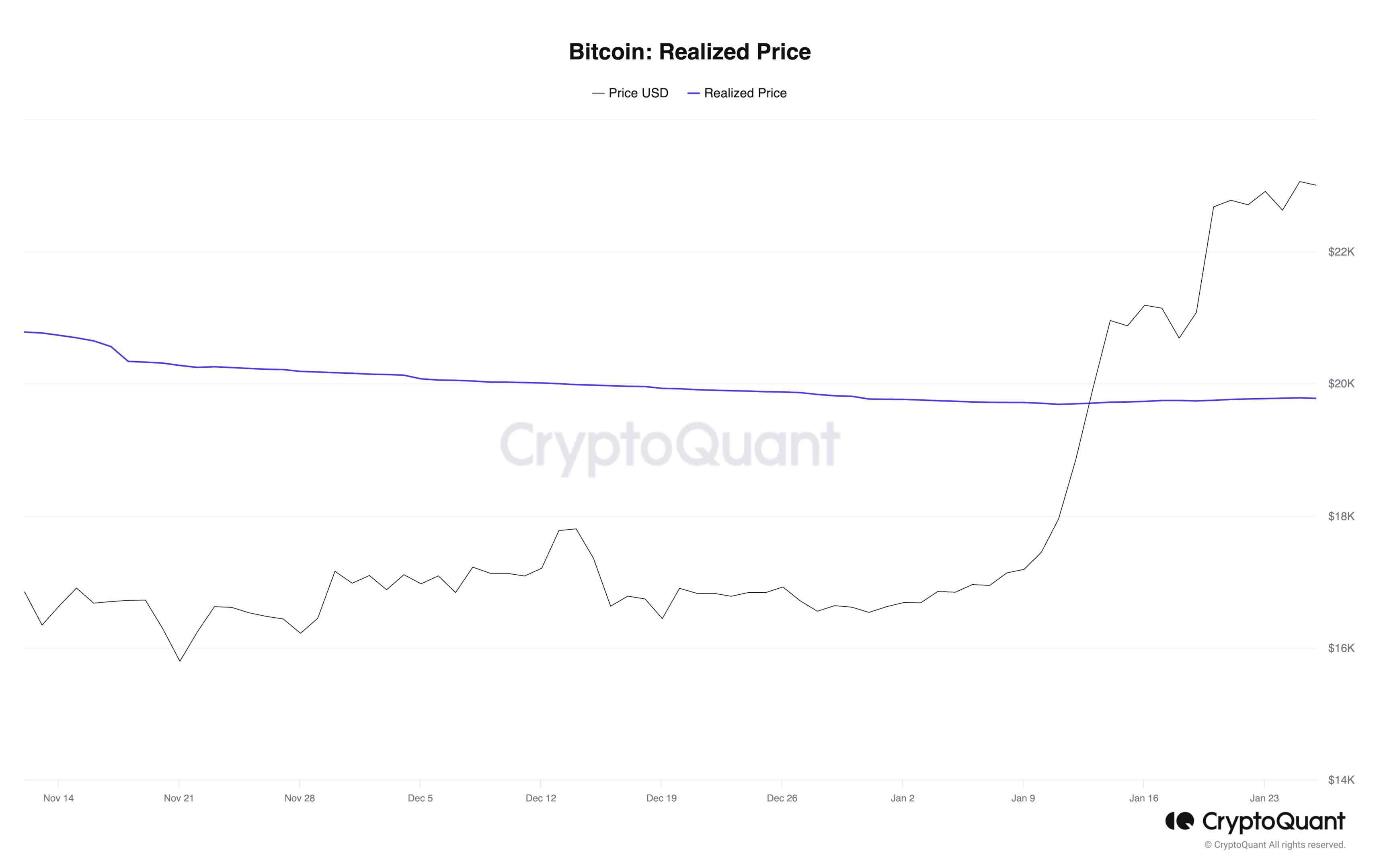 Realized Price - CryptoQuant User Guide