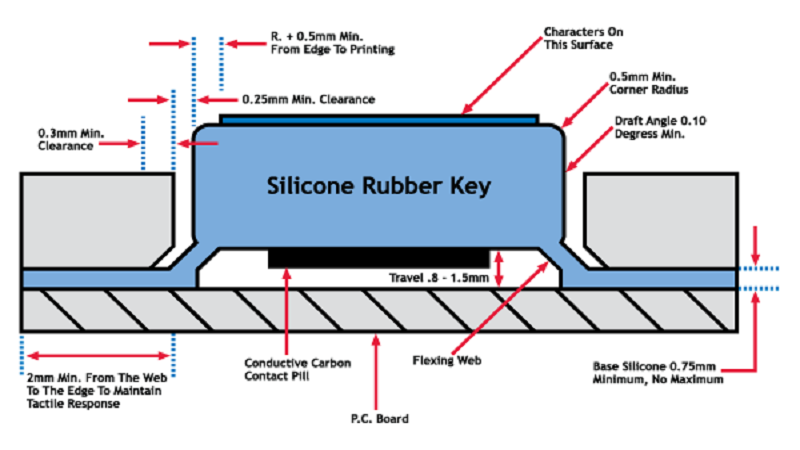 Why are Silicone Keypads a Better Choice- Reasons to Choose Them - Hongju