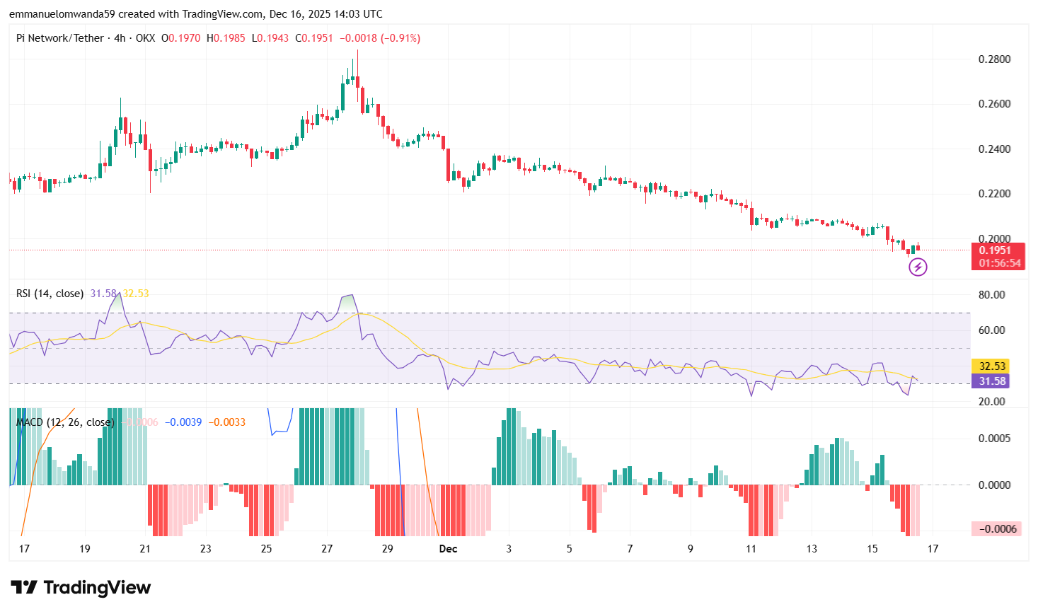 Pi Network Price Prediction 2025, 2026, 2027-2031