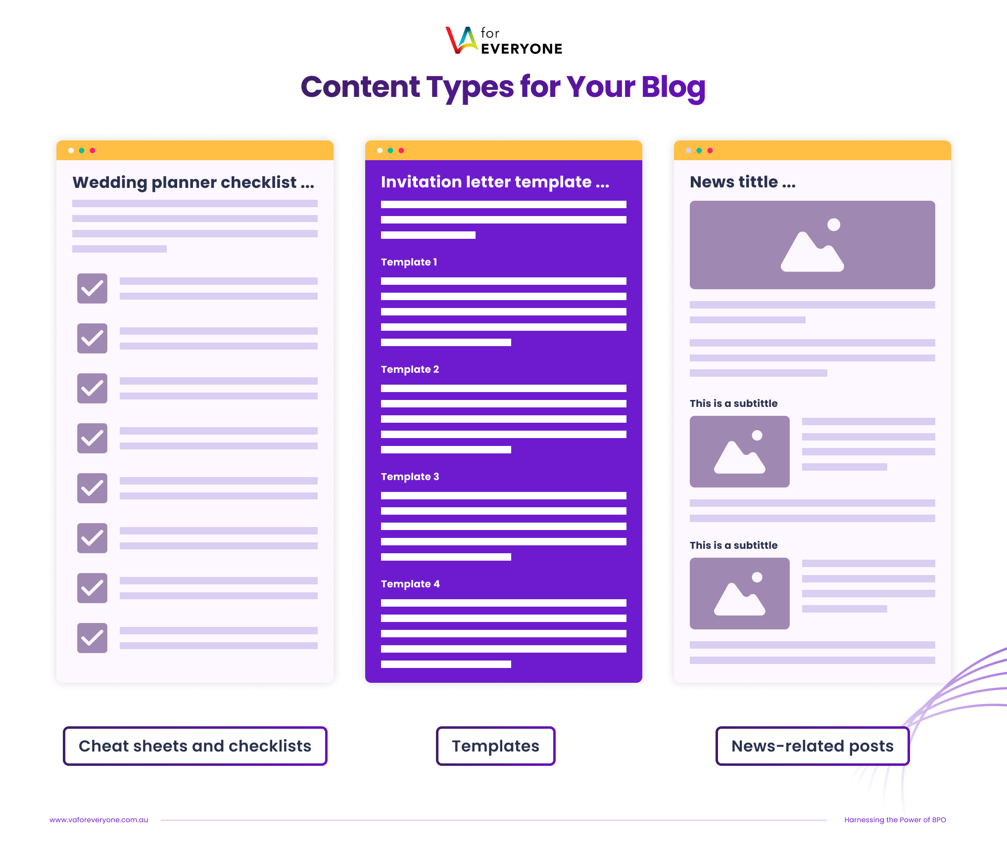 10 Types of Blog Posts and How to Perfectly Use Them | VAFE