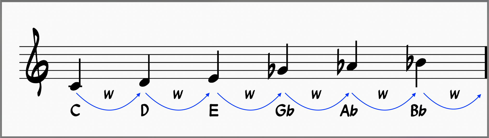 What's The Whole Tone Scale? Whole Tone Scales And Improv