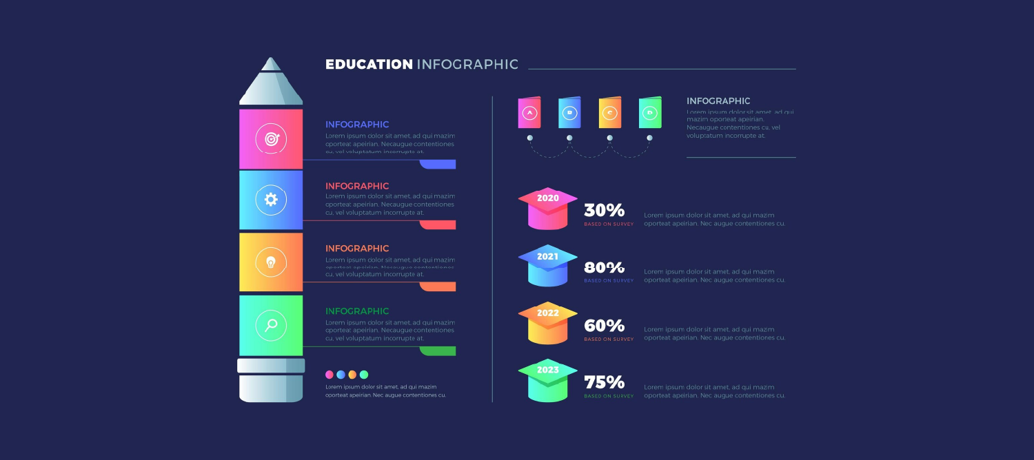 Infographic Design Inspiration 2025: 34 Stunning Business Examples