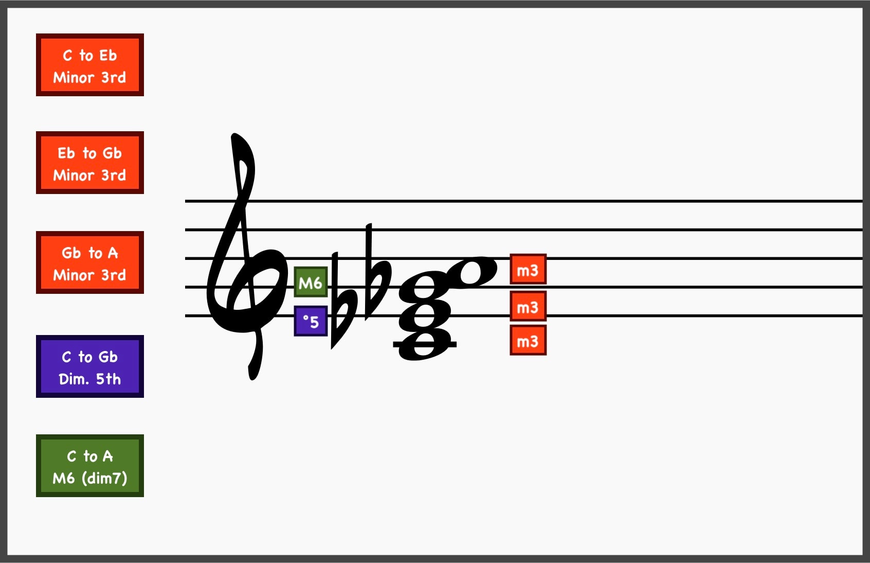 Chord Qualities: The Ultimate Guide for Jazz Musicians