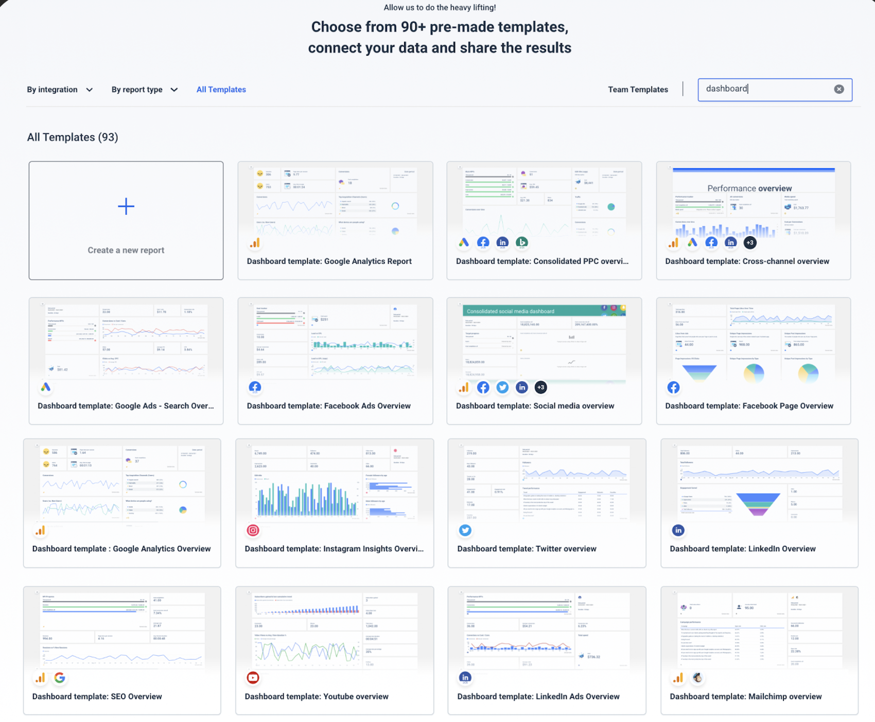 Benefits of Data Analytics Dashboards ( + 3 Examples) | Blog | Whatagraph