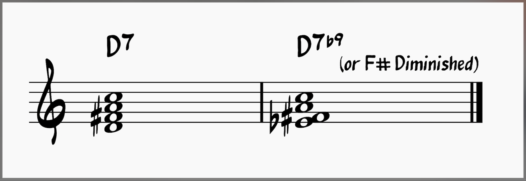 What A Wonderful World Chords! Learn This Classic Jazz Song