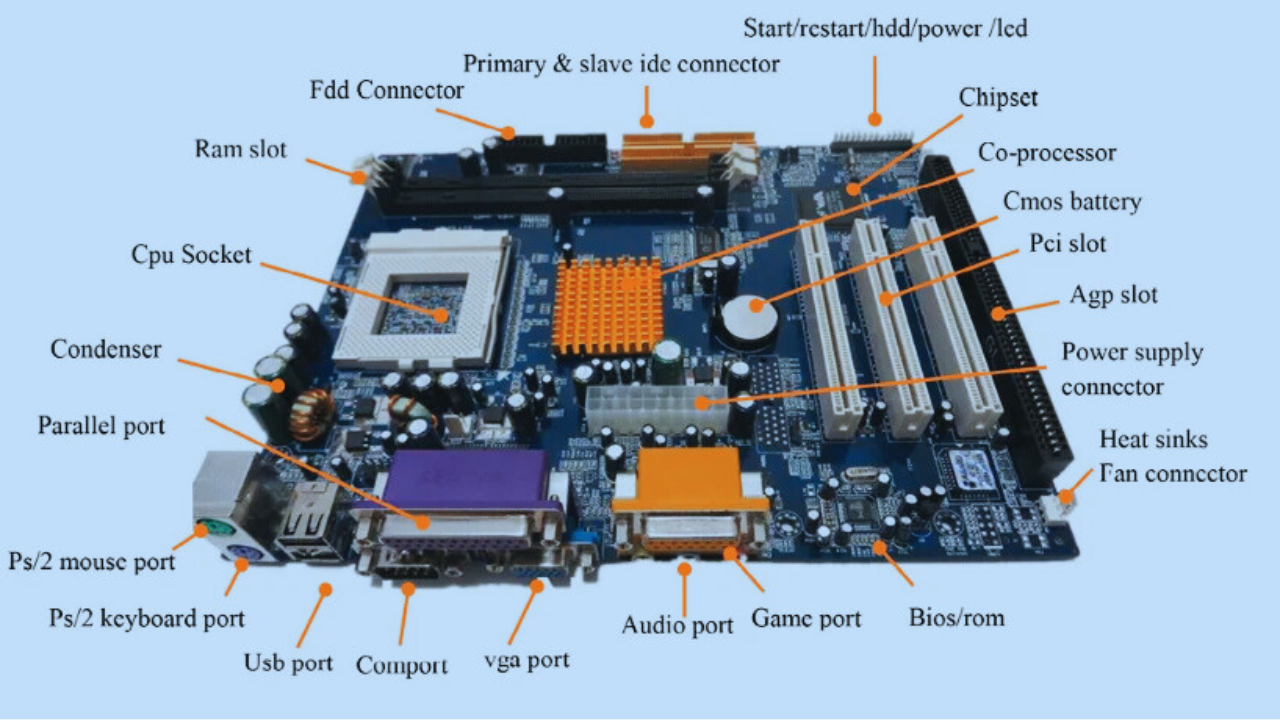 Best DDR5 Gaming Motherboards 2024 - The Ultimate Guide - Sirius Power PC
