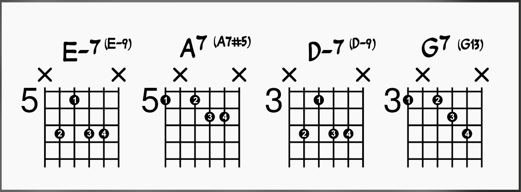 Moon River Chords: Chord Charts & Analysis and Made Easy
