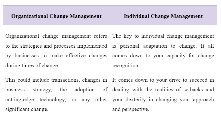 Onboard: What is Change Management?
