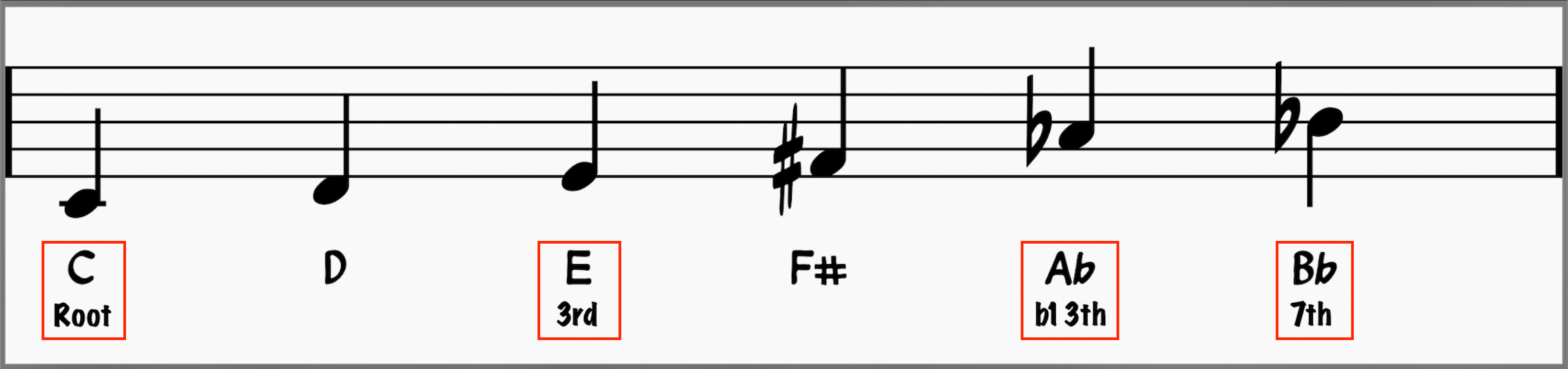 What's The Whole Tone Scale? Whole Tone Scales And Improv