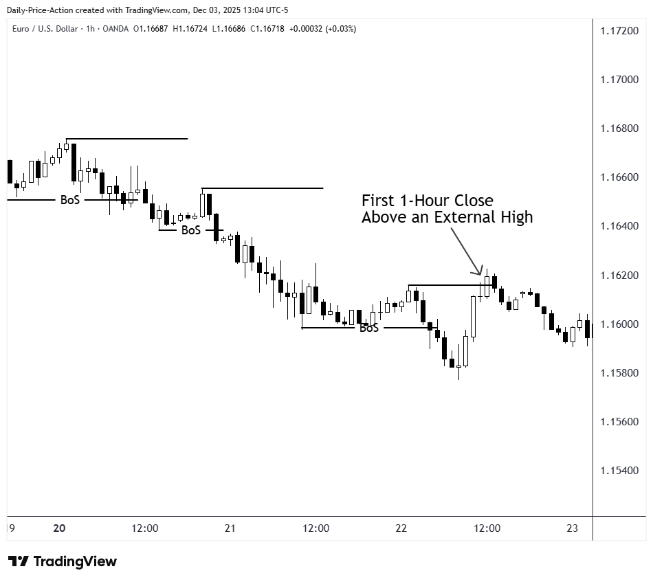 SMC Market Structure: BoS And CHoCH Made Simple
