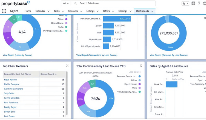 Top 9 Real Estate Software Solutions for 2024 - Be Greight
