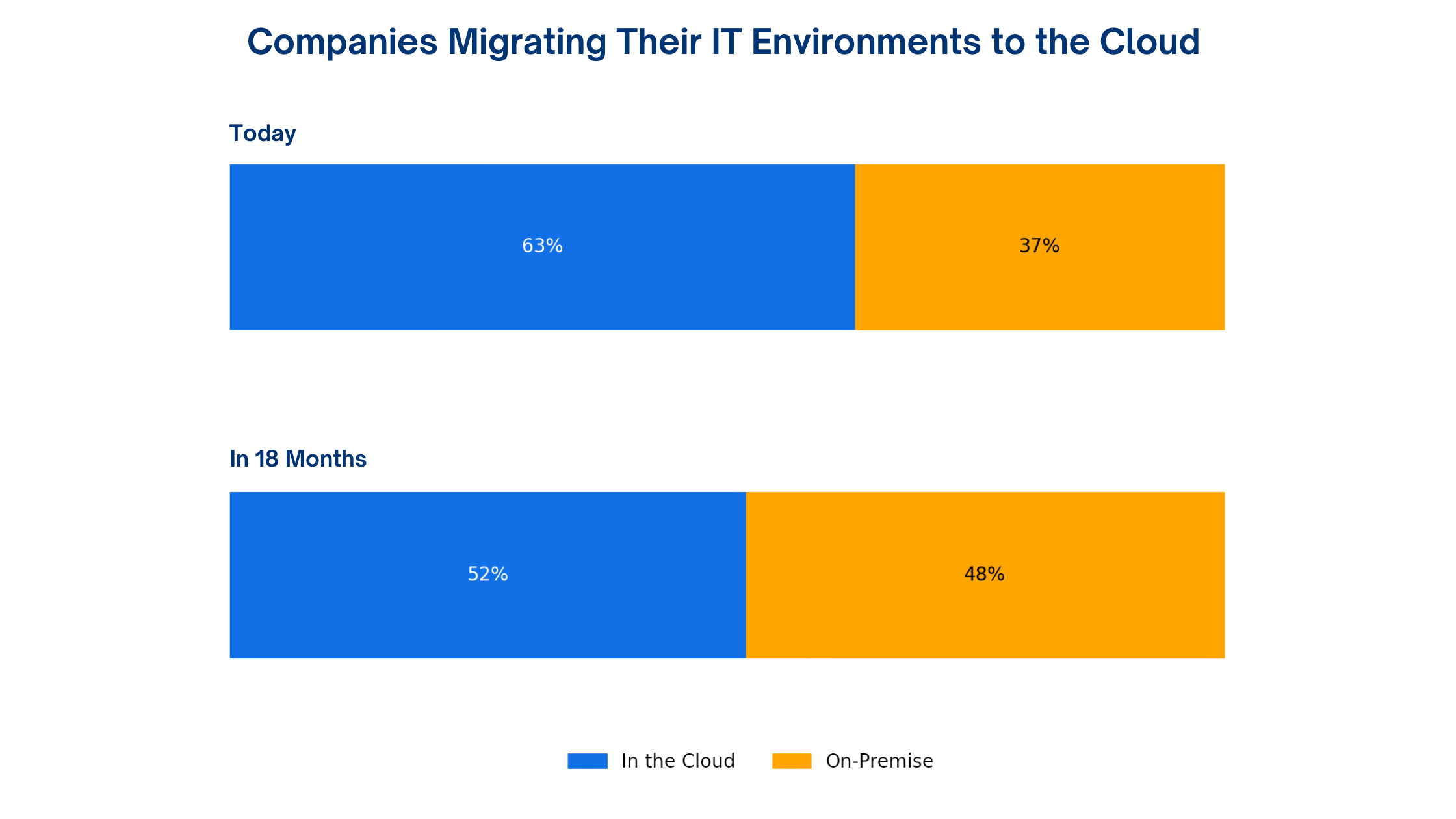Cloud Migration Guide: Build a Fail-Proof Strategy | V2 Cloud