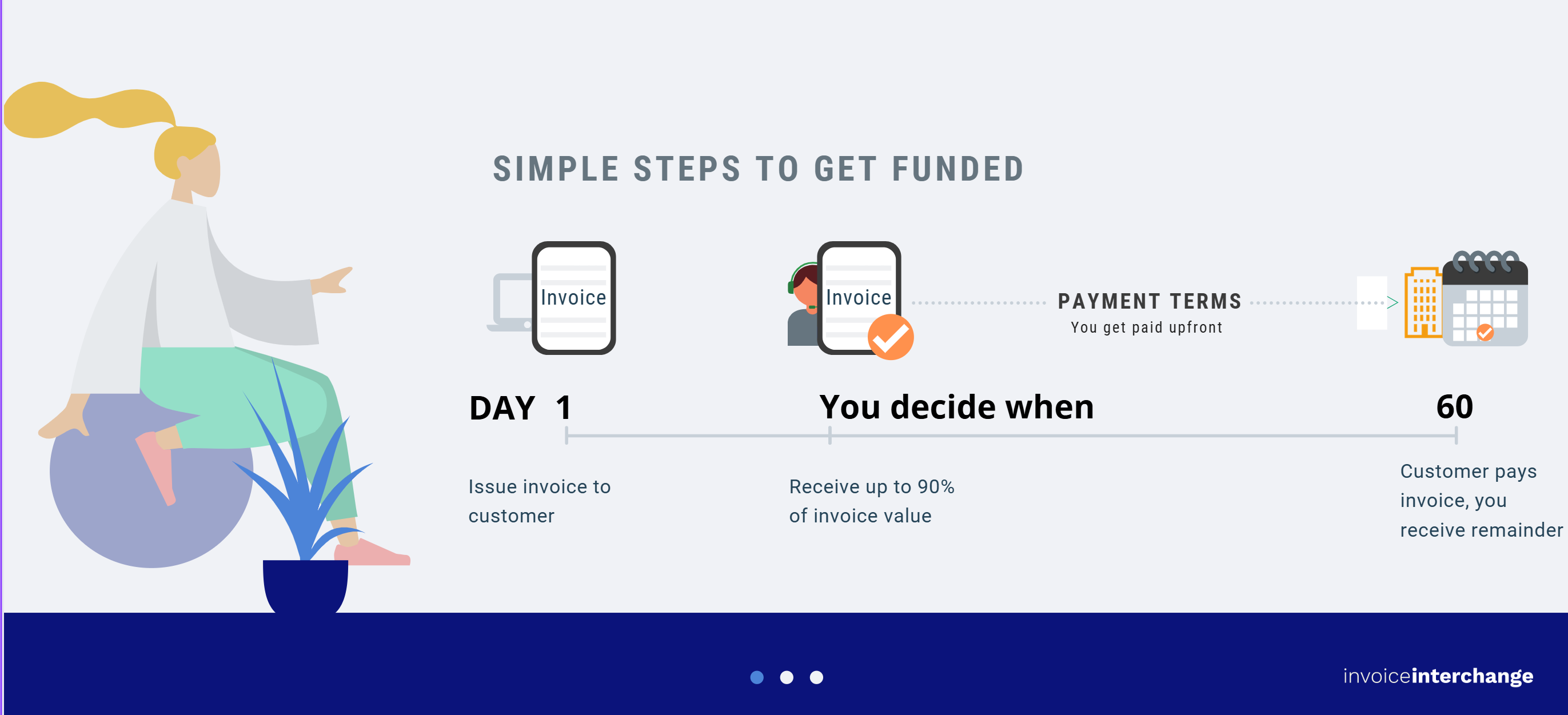 Boost Your Cash Flow with Invoice Finance - InvoiceInterchange