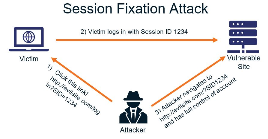Man-in-the-Middle Attack: Prevention Best Practices and Detection ...