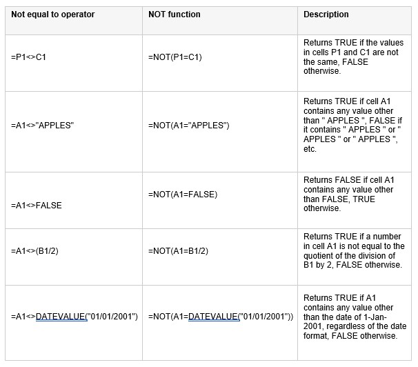 How To Use Does Not Equal In Excel Formulas Tips And Tricks