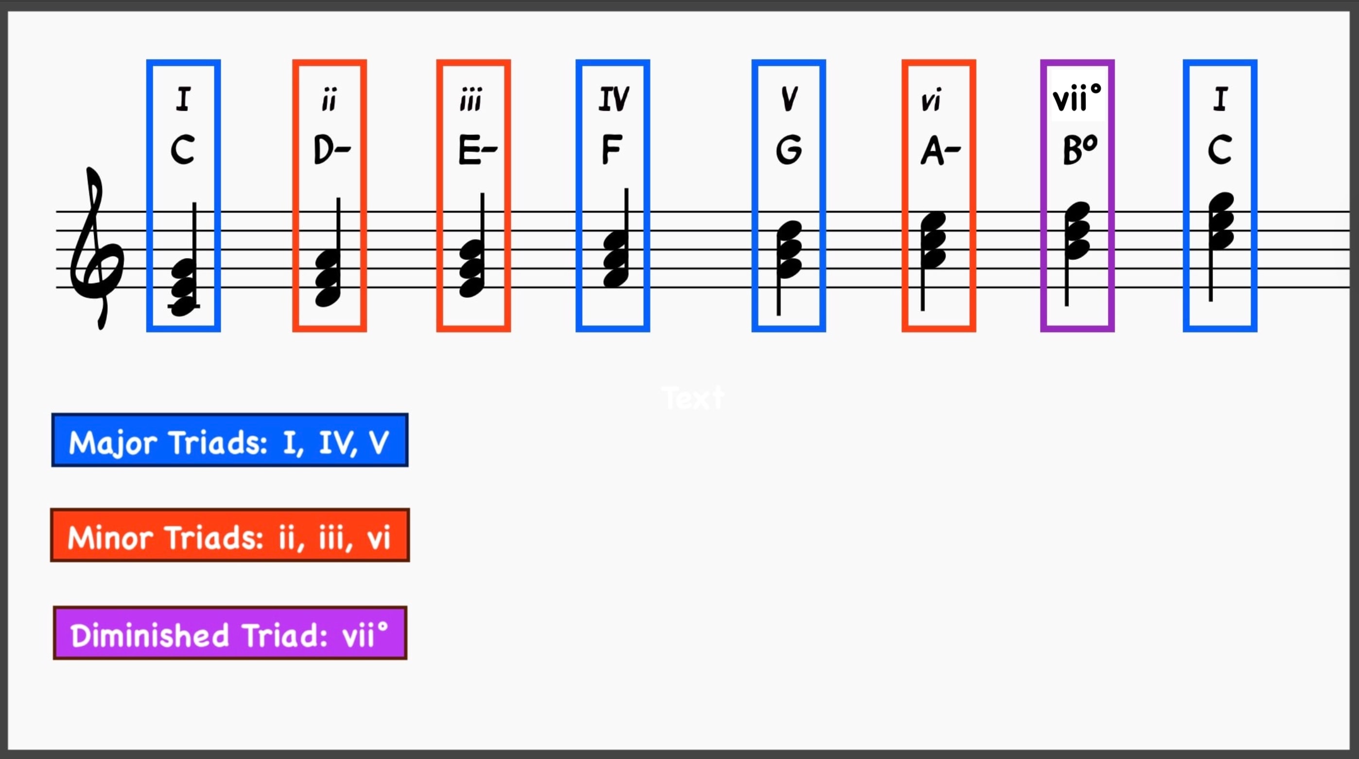Chord Qualities: The Ultimate Guide for Jazz Musicians